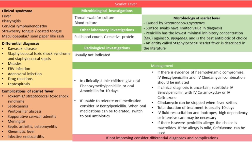 Management Algorithms for Common Paediatric Infectious Diseases – Sri ...