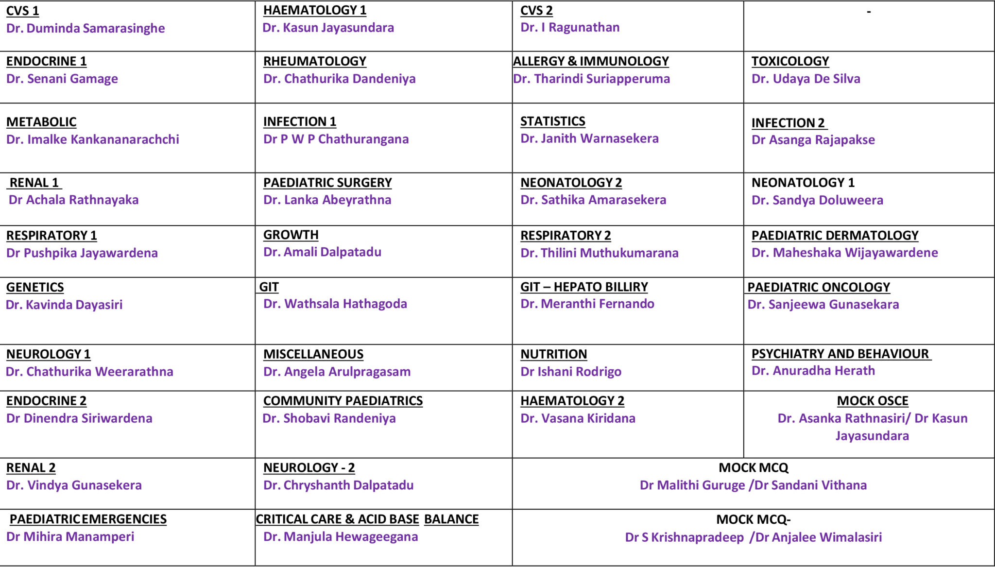 Pre-MD Paediatrics MCQ Course Materials – Sri Lanka College of ...