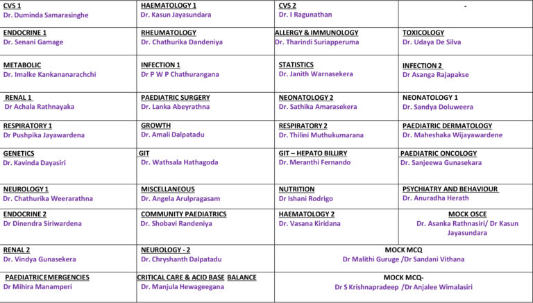 Pre-MD Paediatrics MCQ Course Materials – Sri Lanka College of ...
