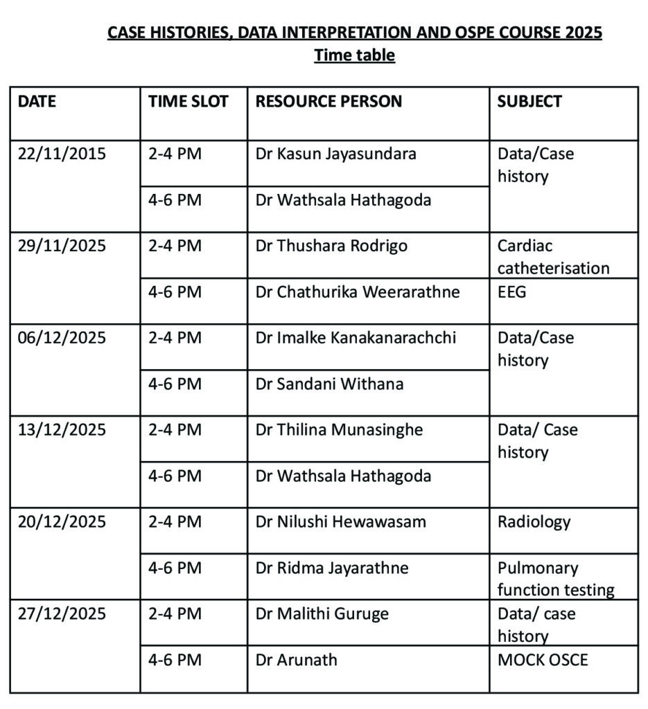 Data Interpretation, Case History and OSPE Course 2025 – Sri Lanka ...